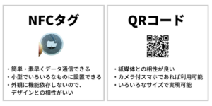 NFCの基礎知識 | NFC Life-Hack